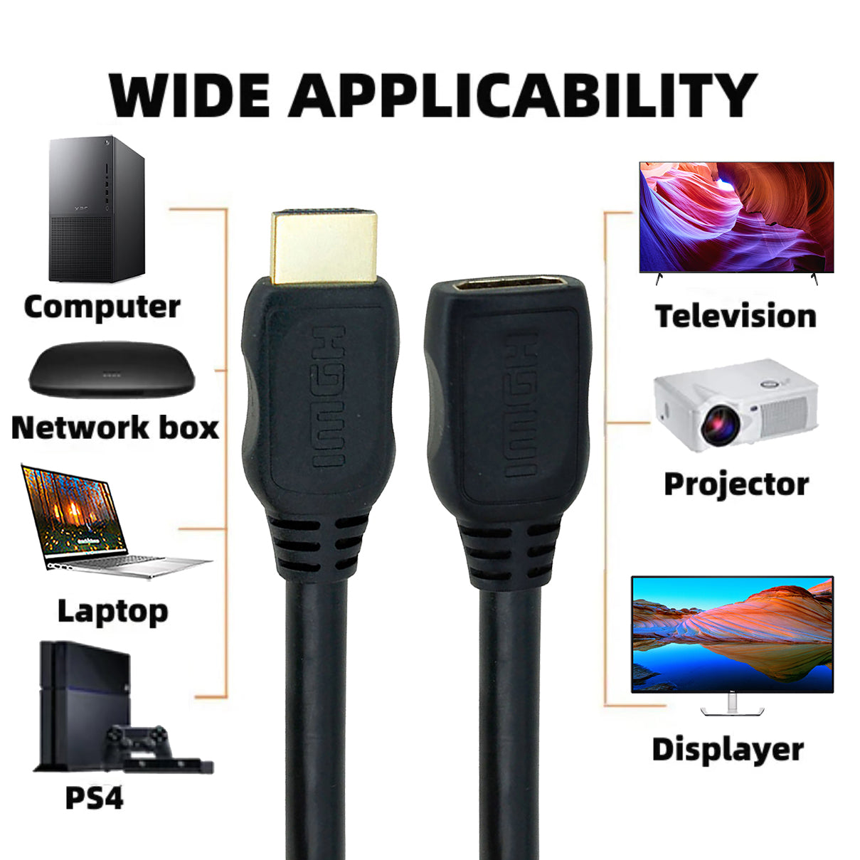1Ft 28AWG UHD HDMI Cable High Speed w/Ethernet Extension– EAGLEG.COM