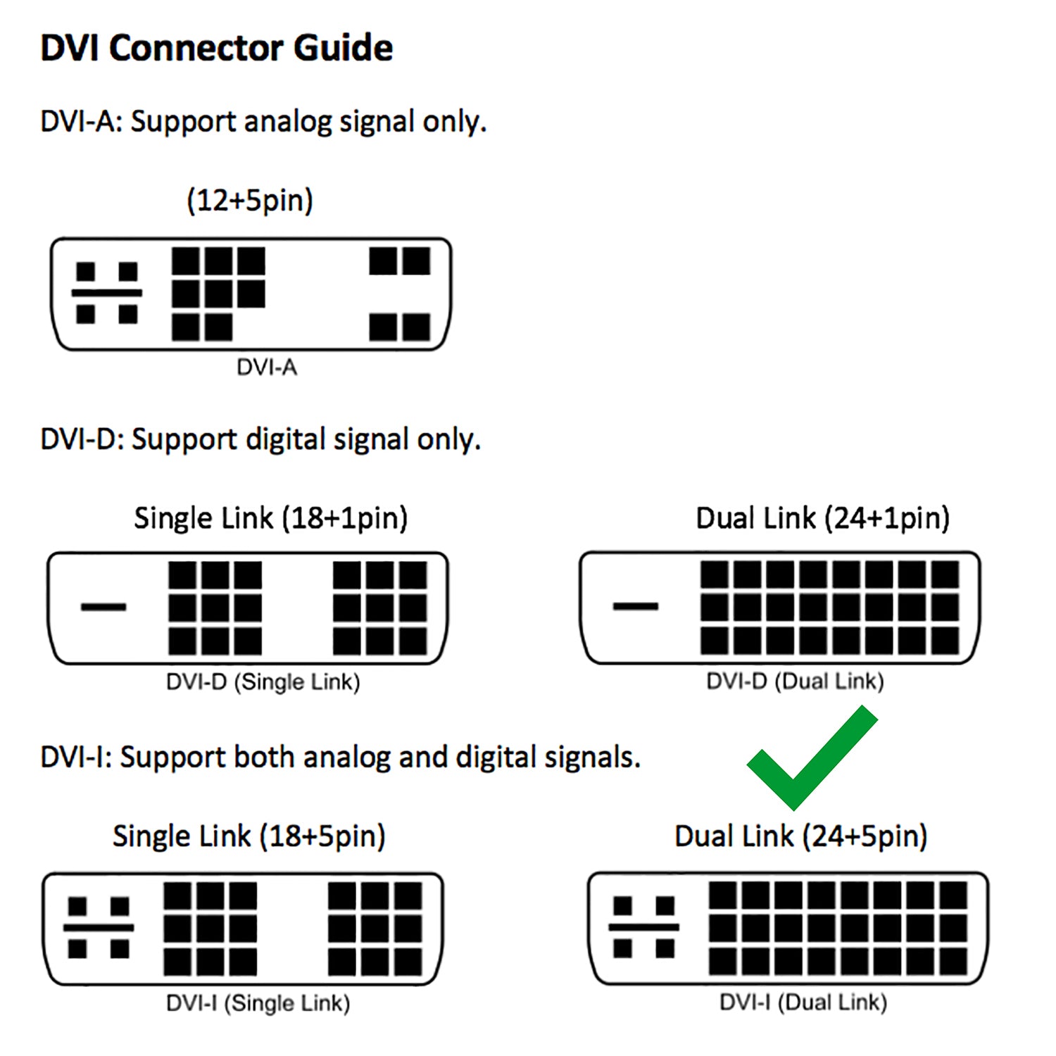 DVI-I Cable Dual Link Digital Video Cable M/M w/Ferrite 28AWG Gold Pla ...