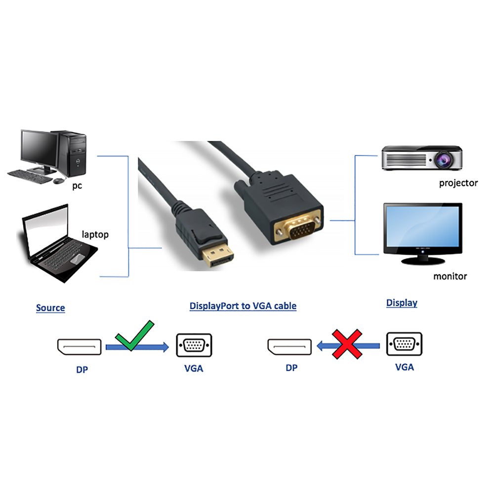 3Ft Premium Display Port to VGA Cable M/M | 3Ft DP to VGA Cable– EAGLEG.COM